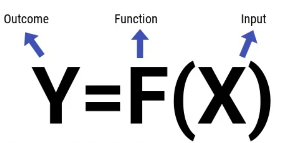 Y=fx | Kusunoko-CI Development